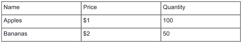 Bulk Send With Document Generation
