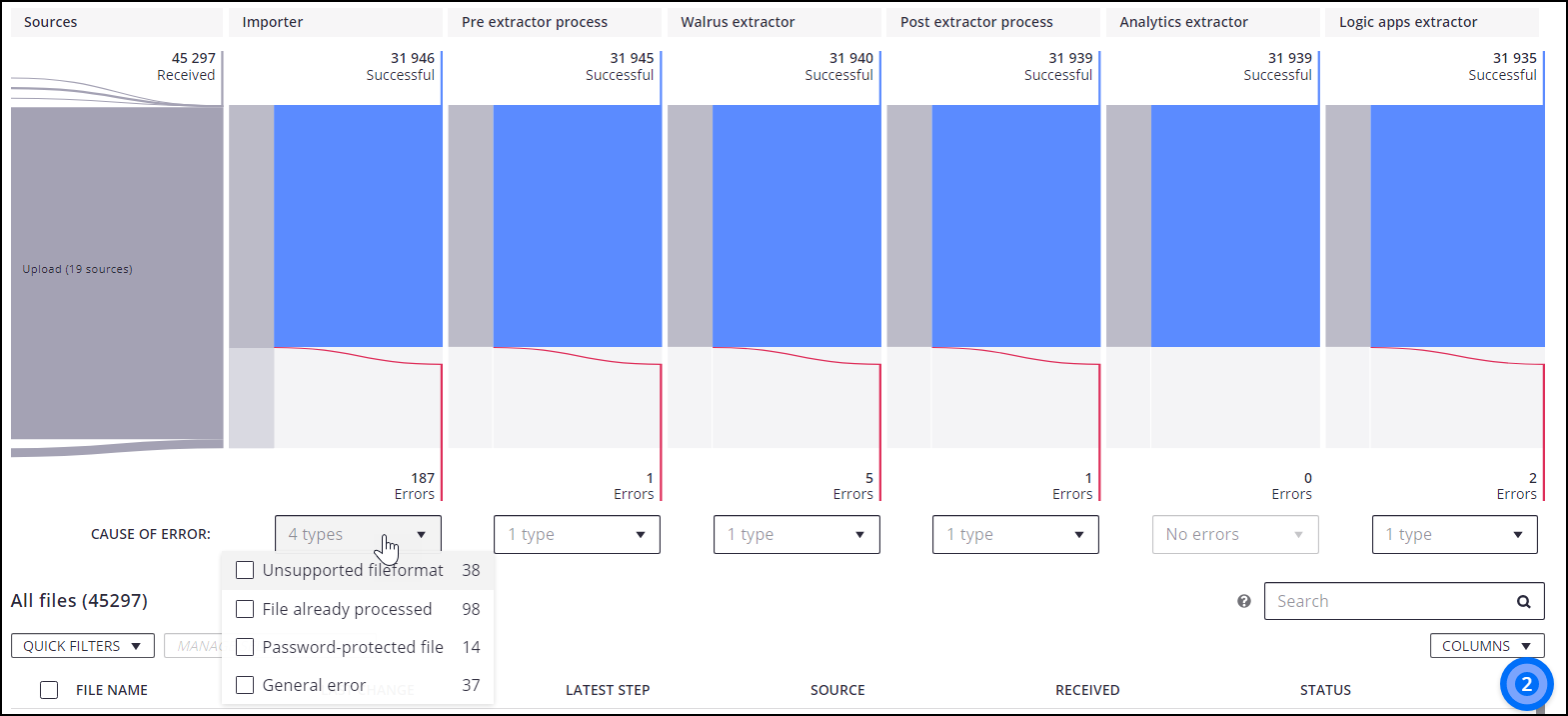 Use the Ingestion Monitoring View to Access and Interpret Ingestion Results