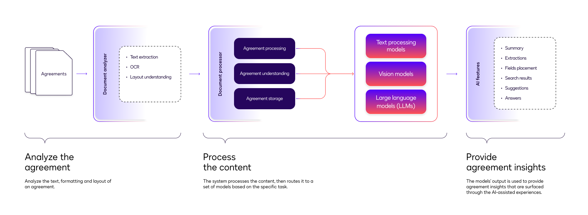 Introduction to AI at Docusign