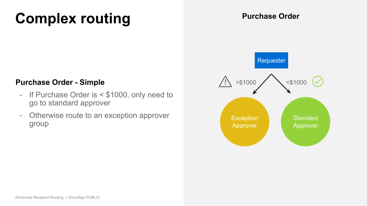 Example Use Cases for Conditional Routing