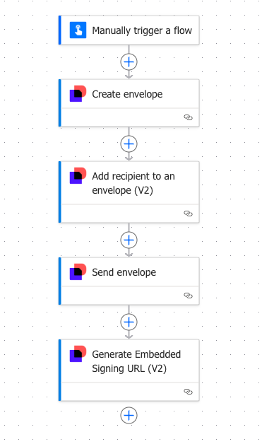 Generate an Embedded Signing URL