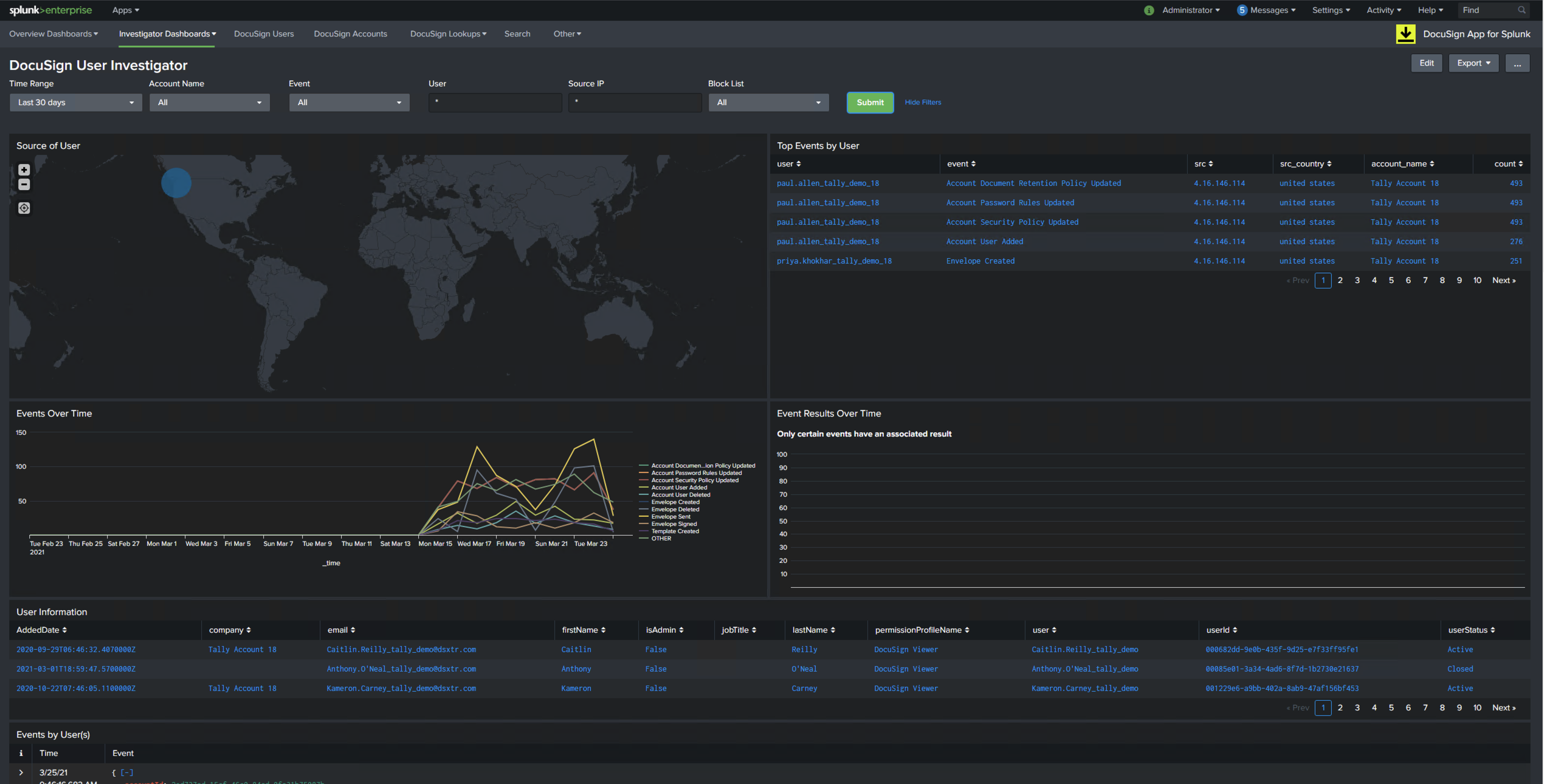 Use the Splunk App Dashboard with Docusign Monitor