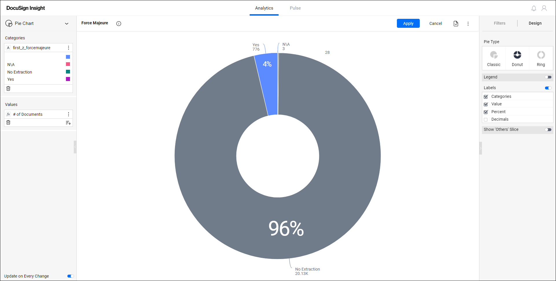 Move, Edit, or Remove Widgets to Configure Elements of a Dashboard