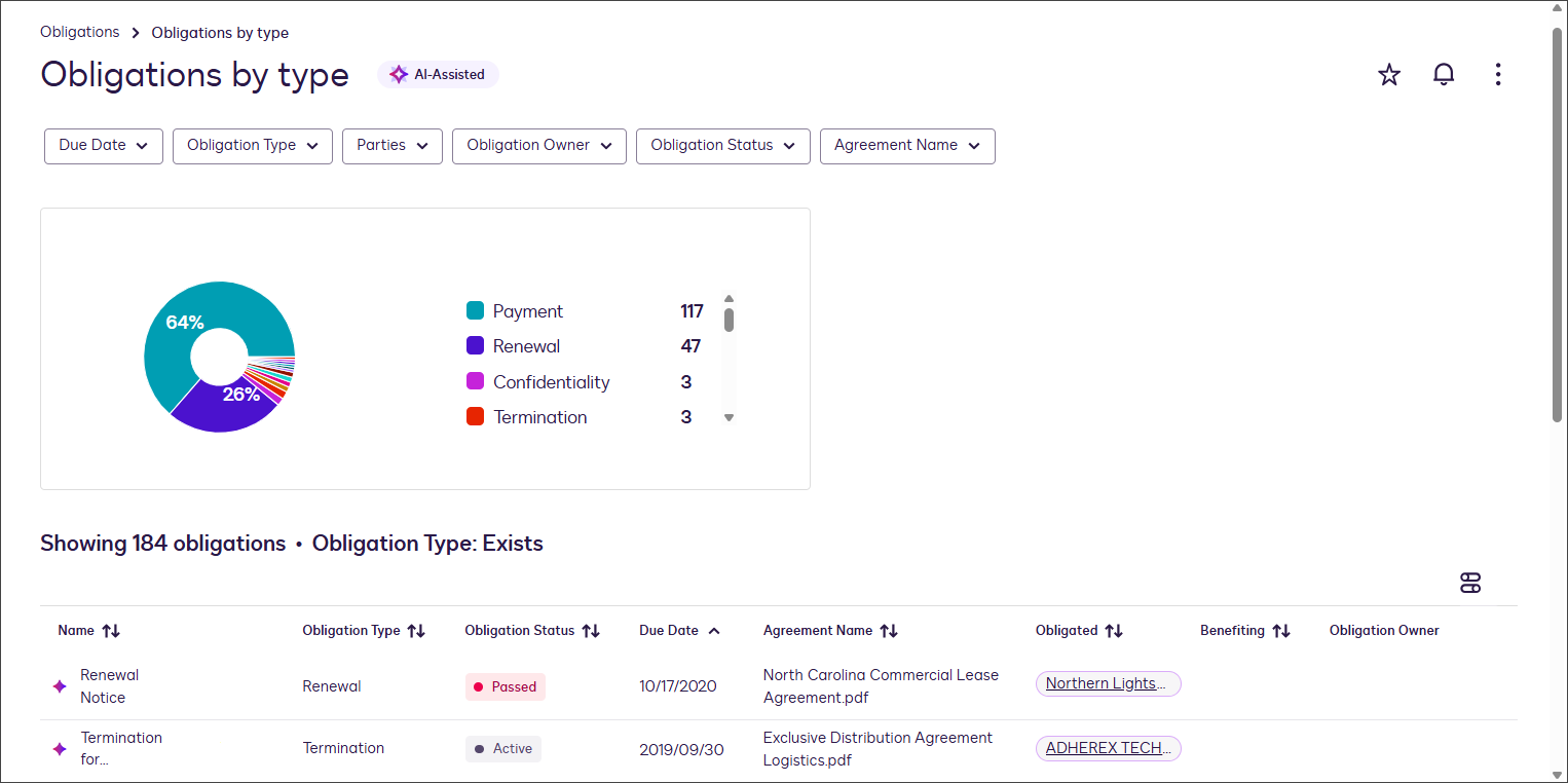 Complete a Data Review for Extracted Obligations