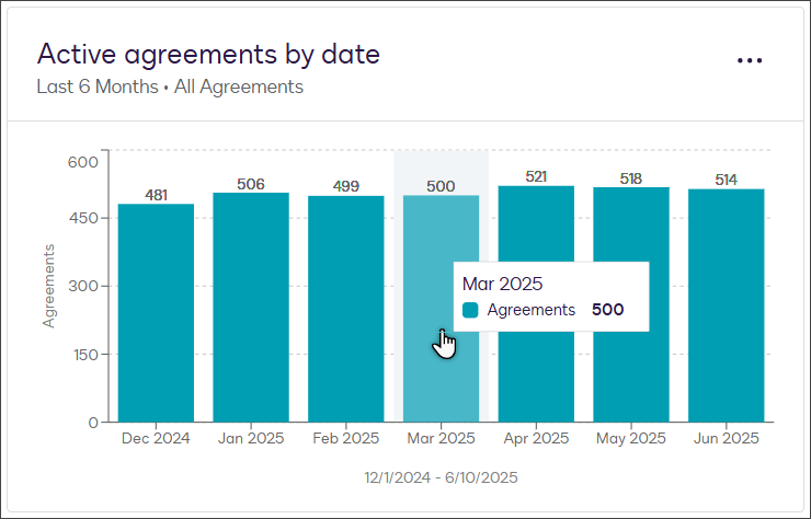 Agreements Dashboard
