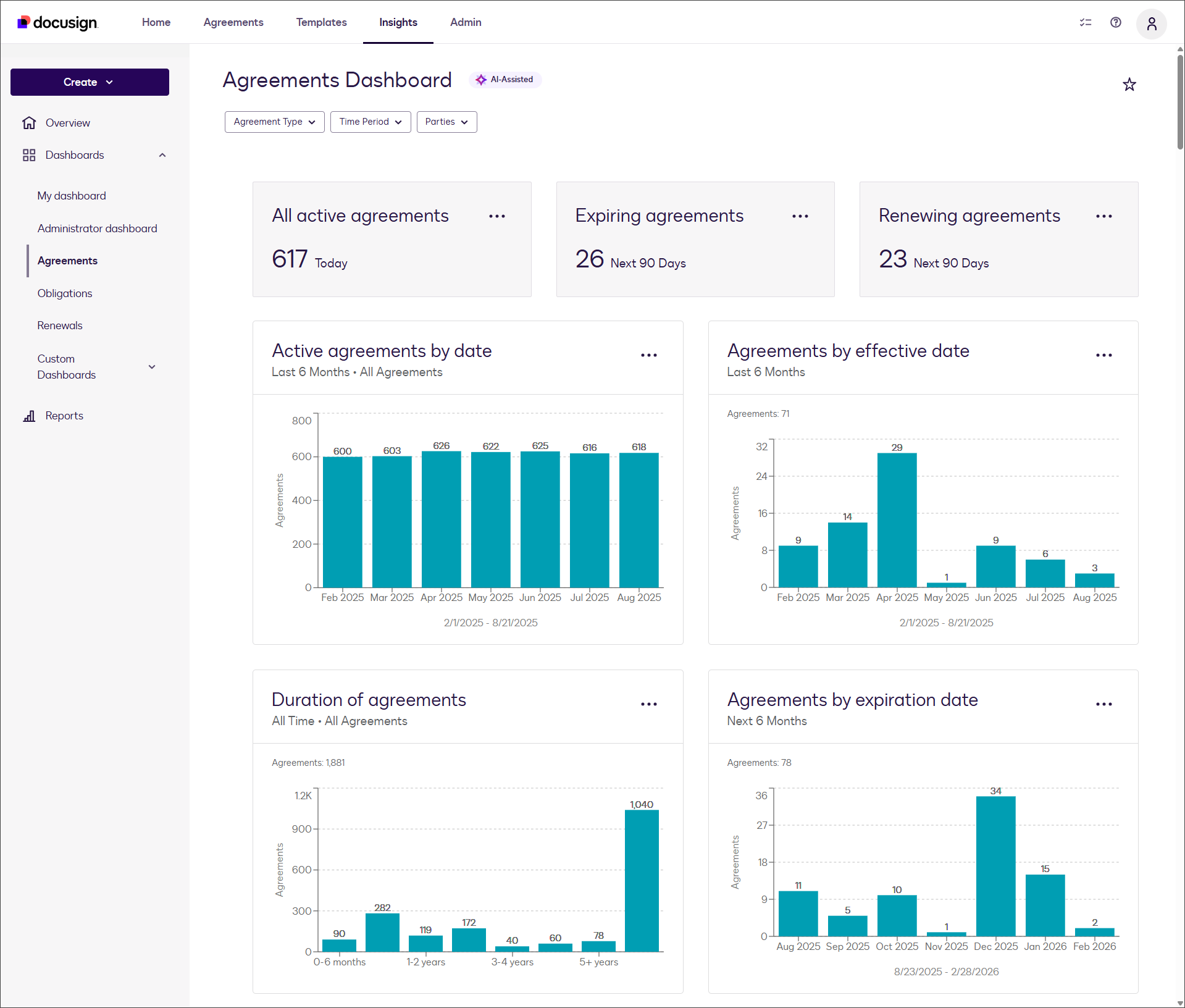 Agreements Dashboard