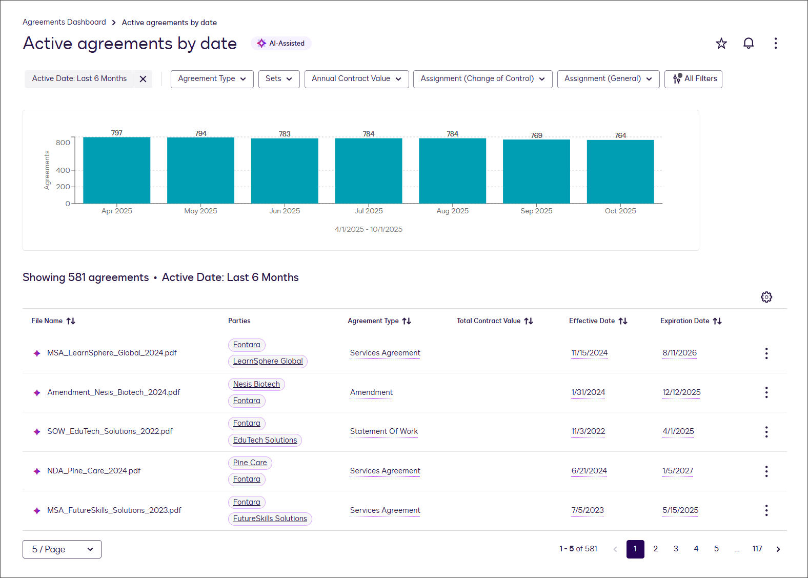 Agreements Dashboard