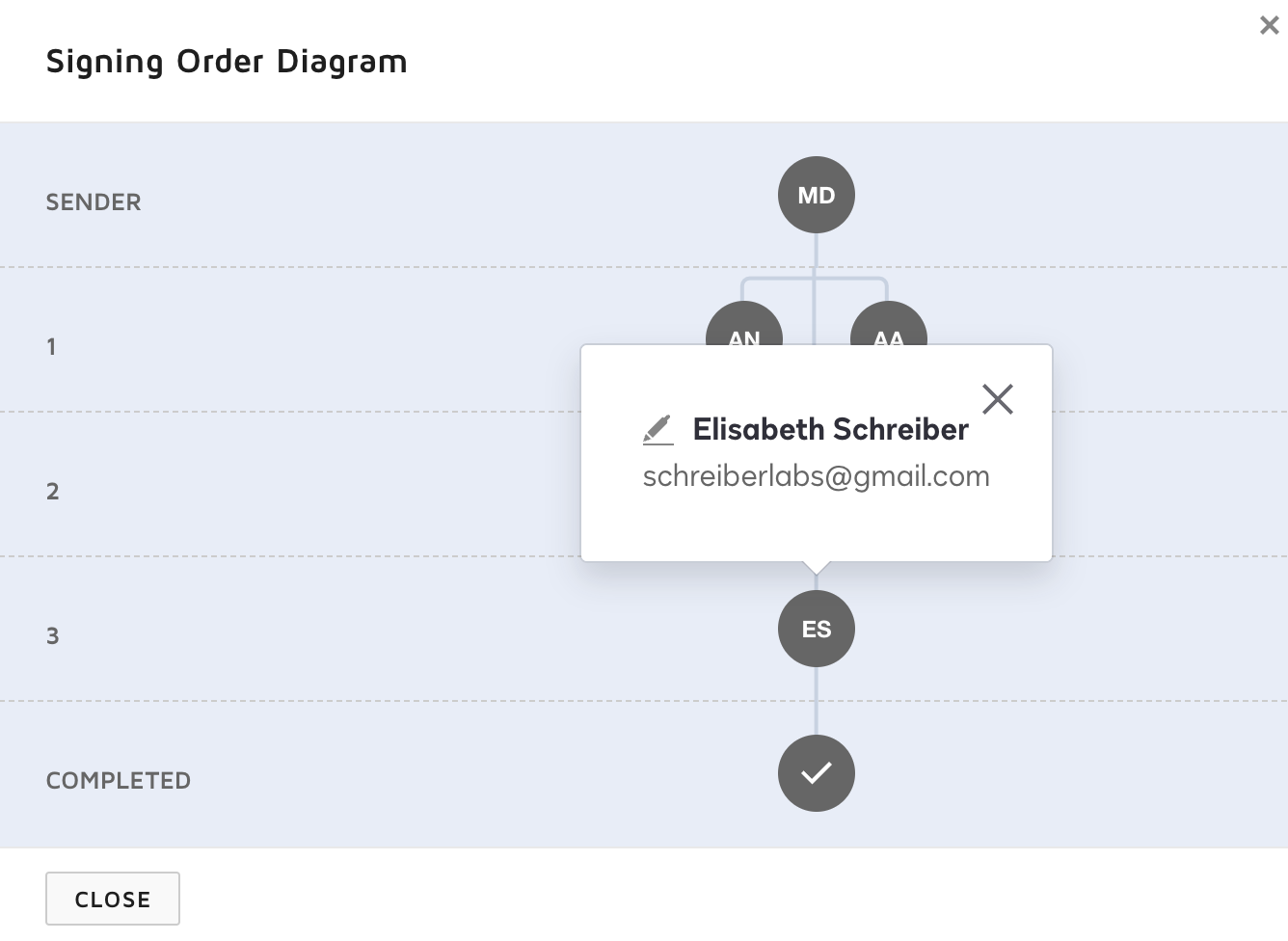 Set Signing Order and View the Order Diagram