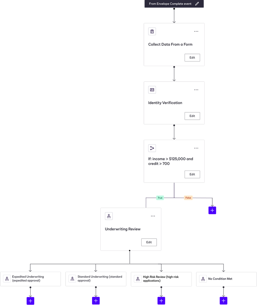 New and Enhanced Features