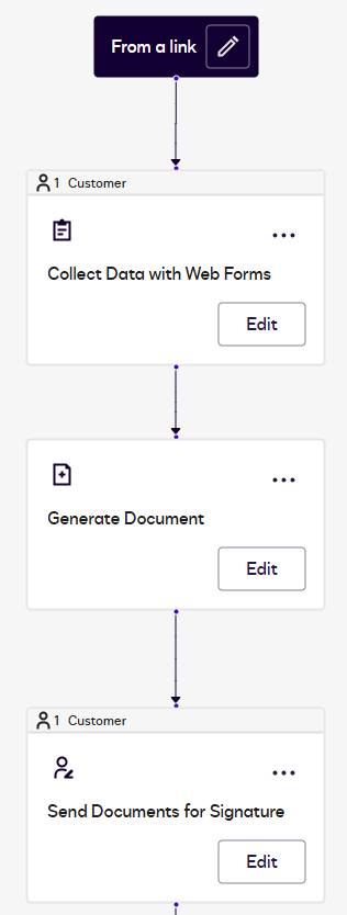 Configure a Generate Document Step