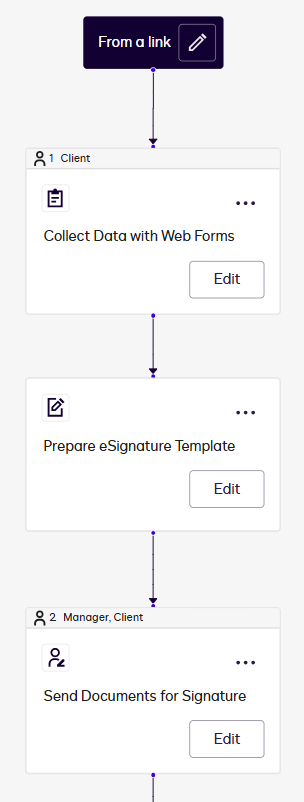 Define Workflow Participants