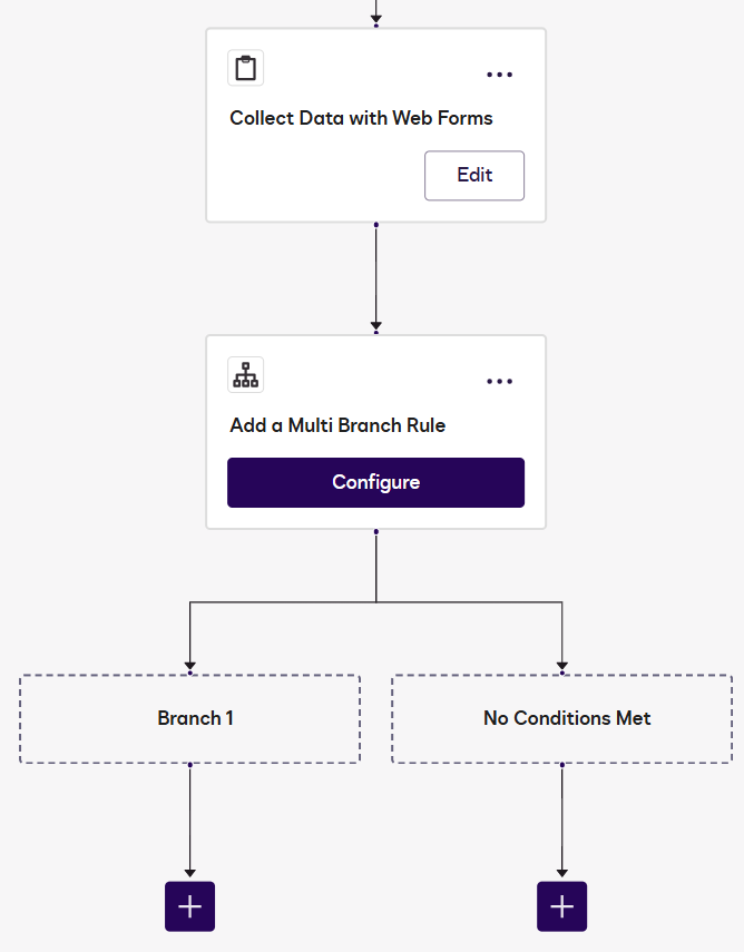 Configure a Multi Branch Rule
