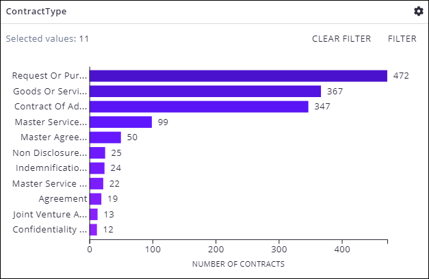Update the Dashboard Bar Chart Labels (Facets) and Apply Filters to ...